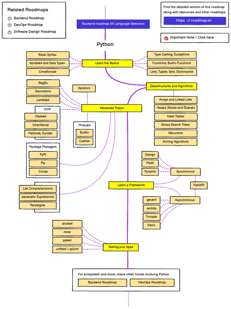 Python Developer Path Pdf Python Programming Language Computing 8997