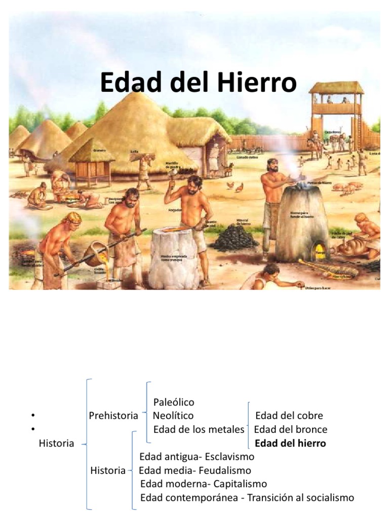 Resumen de la Edad de Hierro | PDF | Edad de Hierro | Edad de Bronce