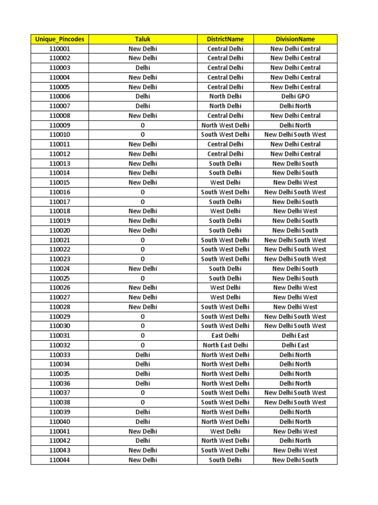 Unique - Pincodes Taluk Districtname Divisionname | PDF | Kurukshetra