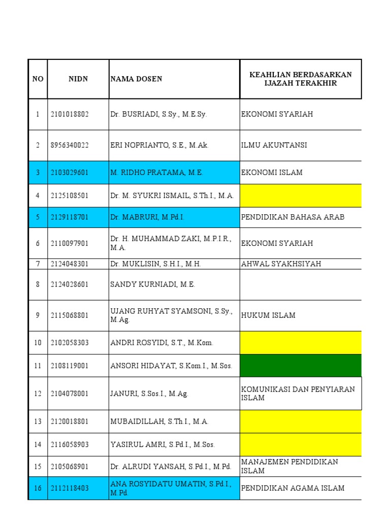Rekap Hasil Pemetaan Keahlian Dosen 2023(1) | PDF