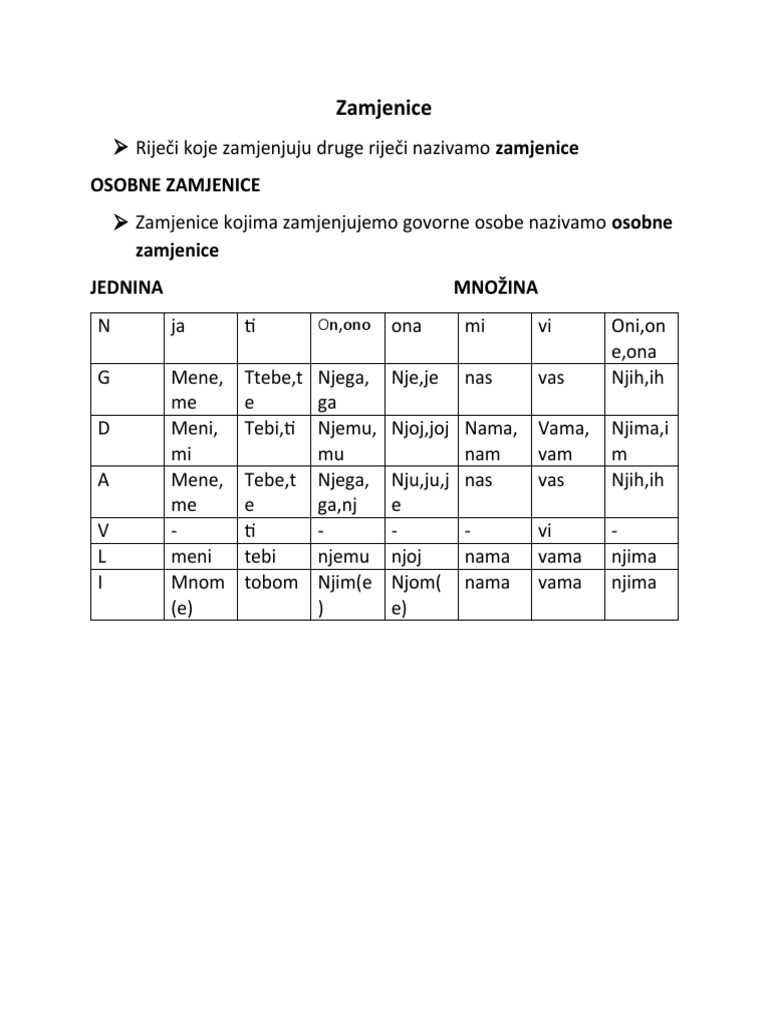 Zamjenice: Osobne Zamjenice Zamjenice Jednina Množina | PDF