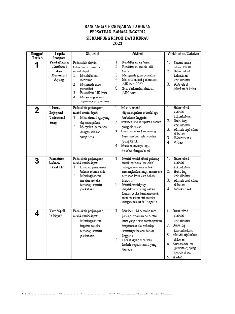 Rancangan Pengajaran Tahunan Persatuan Bahasa Inggeris SK Kampung Repoh ...