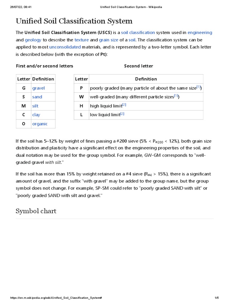 Unified Soil Classification System - Wikipedia | PDF | Silt | Physical ...