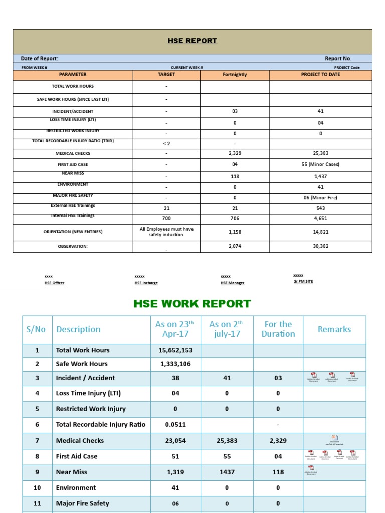 HSE Fortnightly Safety Report Summary | PDF | Health Sciences ...
