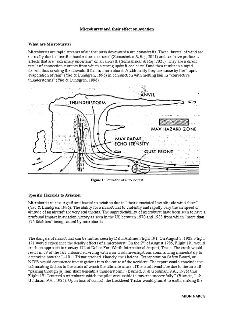 Microbursts and Their Effect On Aviation: Figure 1: Formation of A ...