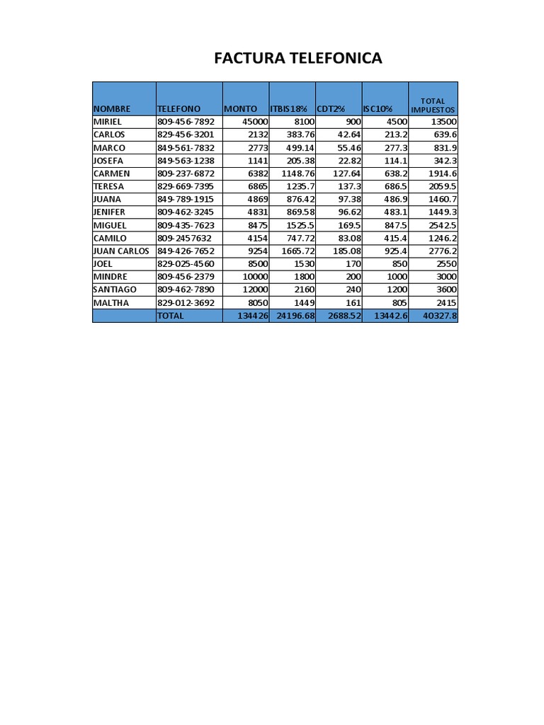 Factura Telefonica | PDF