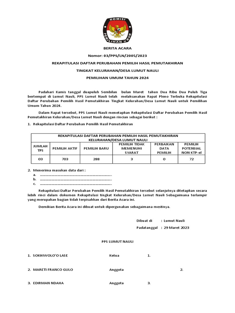 Berita Acara DPHP | PDF