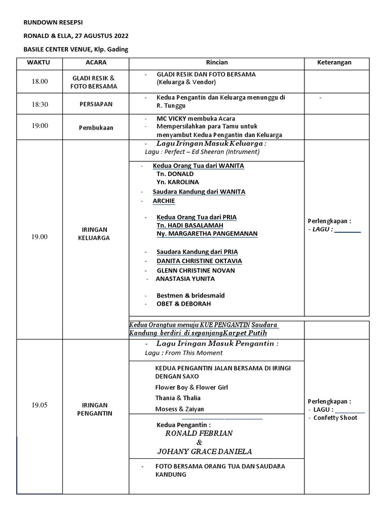 Rundown Resepsi Ronald & Ella Revisi | PDF