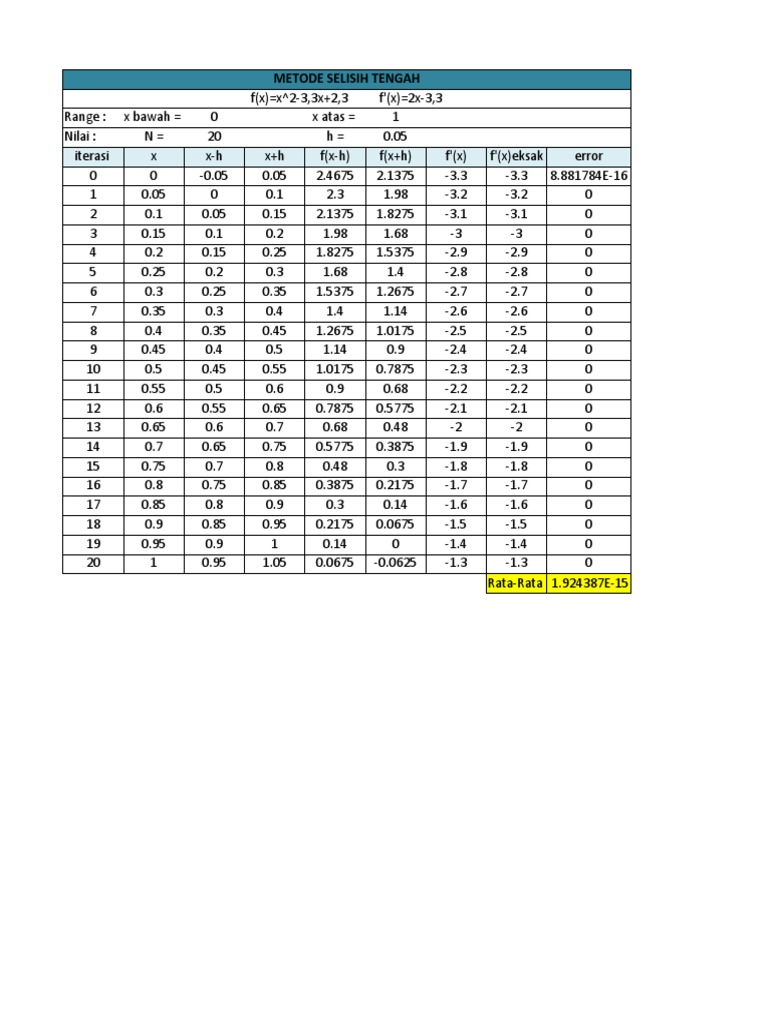 Rumus Metode Selisih Tengah Excel | PDF