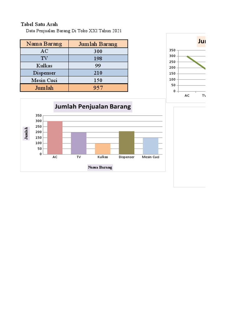 Tabel Satu Arah. | PDF