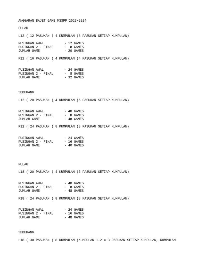 Bajet MSSPP 2023 | PDF