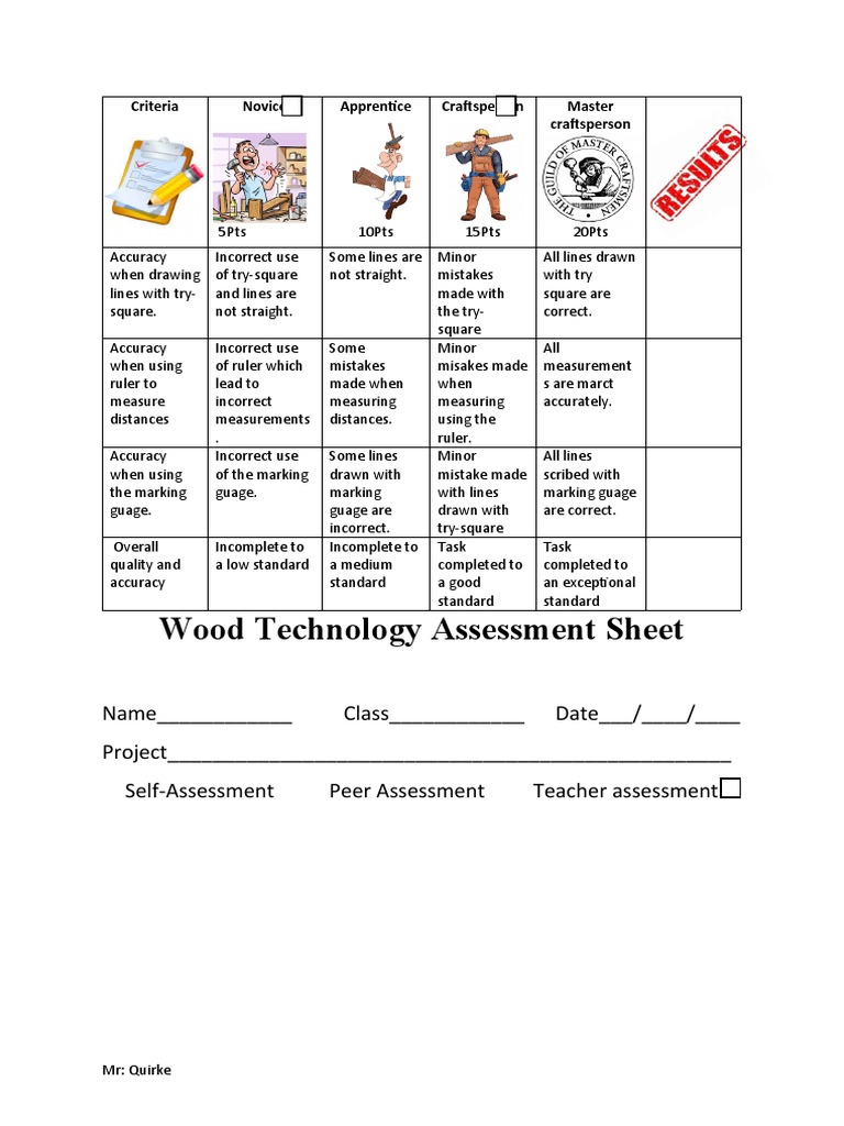 wood technology rubrick lesson 18 | PDF