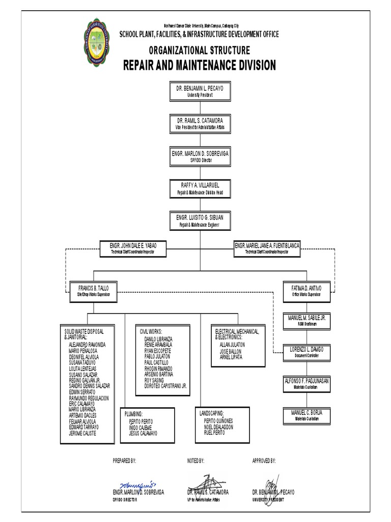 Repair and Maintenance Division: Organizational Structure | PDF