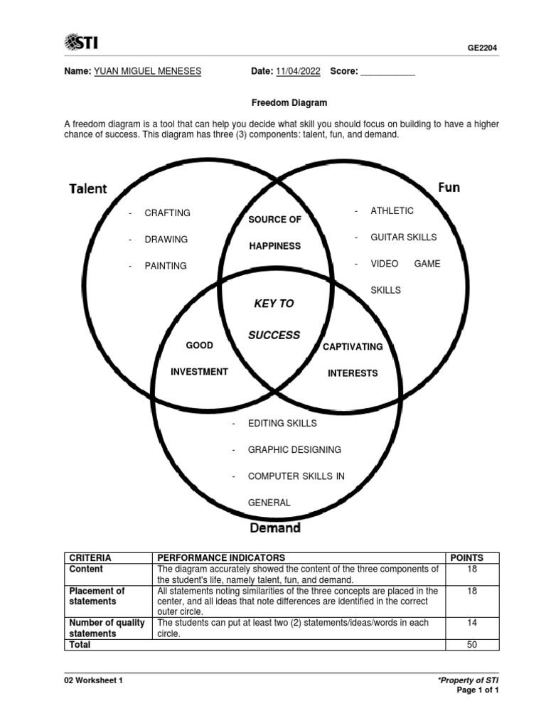 Freedom Diagram Worksheet Guide | PDF