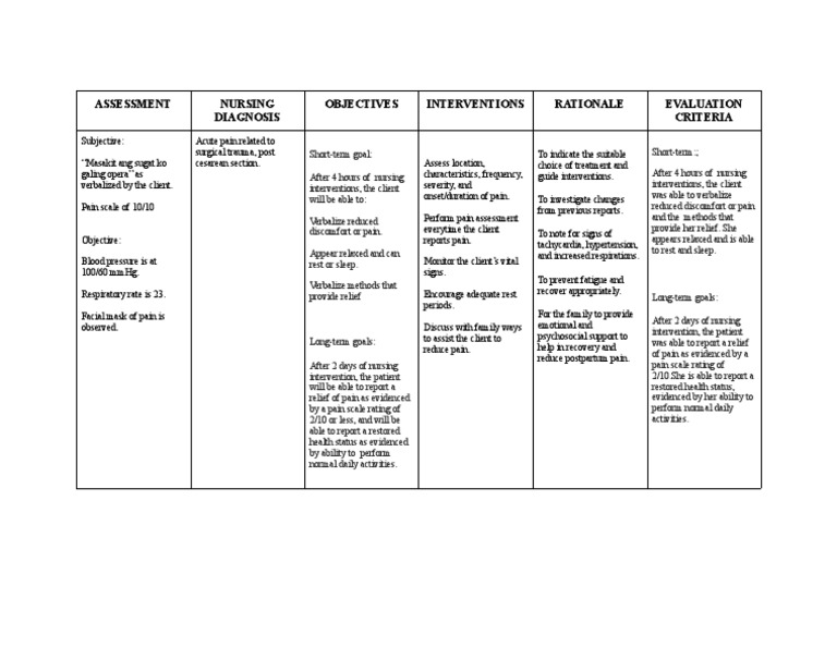 Nursing Care Plan - Cesarean Section | PDF | Pain | Nursing