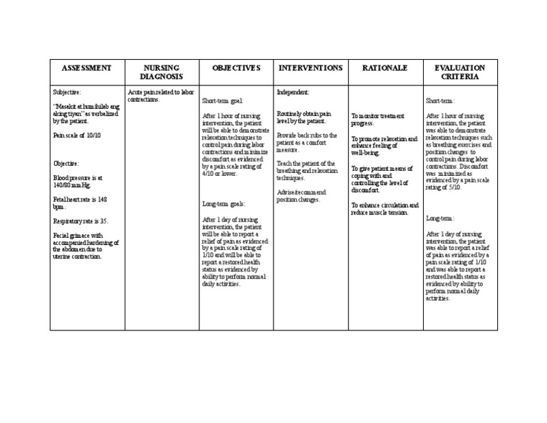 Nursing Care Plan - Labor Pain | PDF | Pain | Relaxation (Psychology)