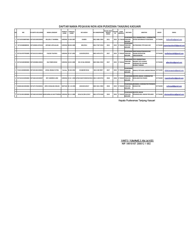 Data Honor Non Asn | PDF