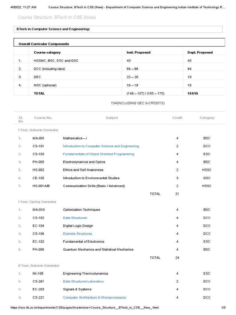 Course Structure and Curriculum Breakdown for the BTech in Computer Science and Engineering ...