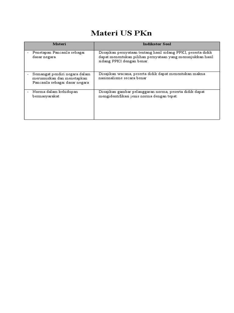 Materi PPKN 2022-2023 | PDF
