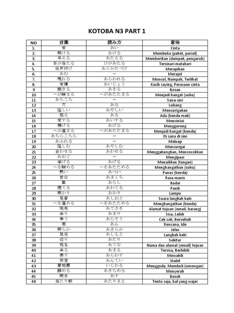 Kotoba Part 1 Revisi | PDF