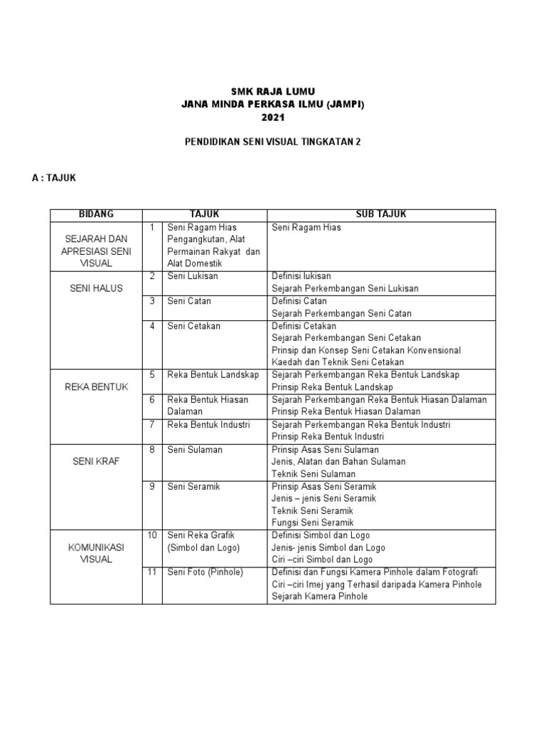 Jampi PSV T1 T2 | PDF