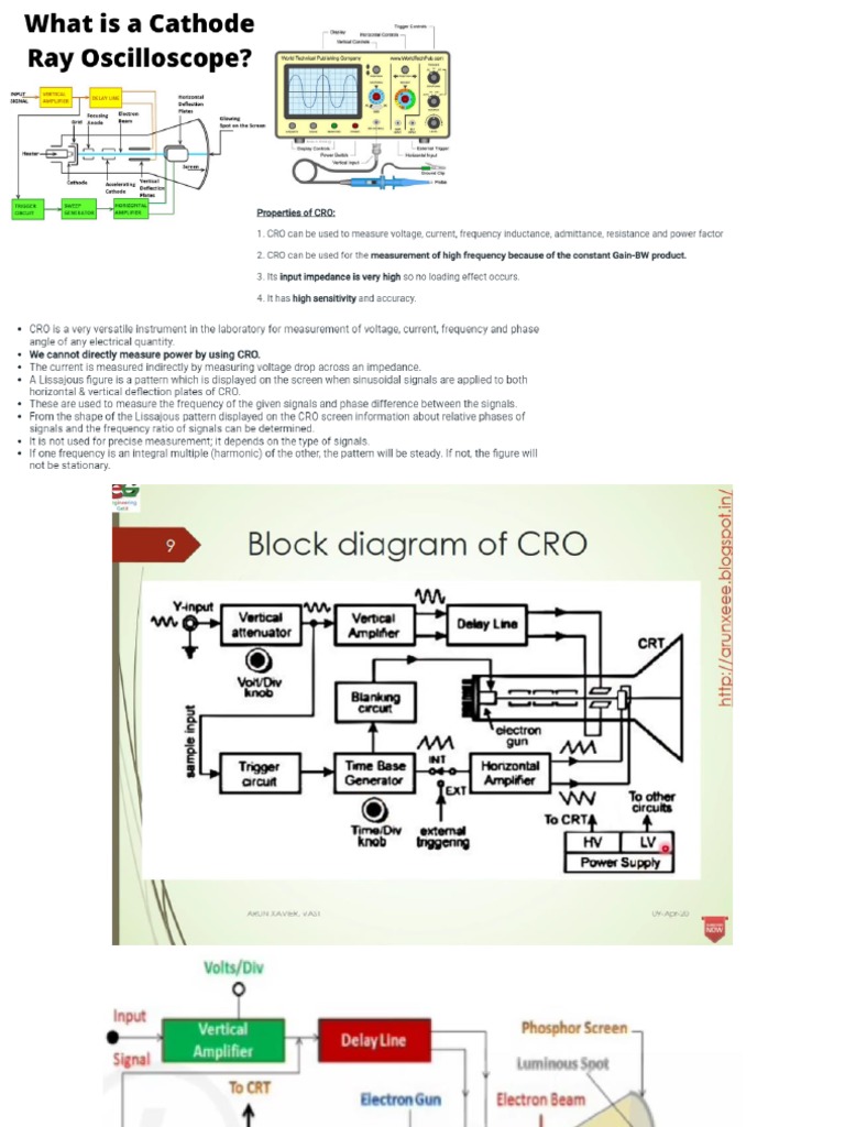CRO Multimeter | PDF