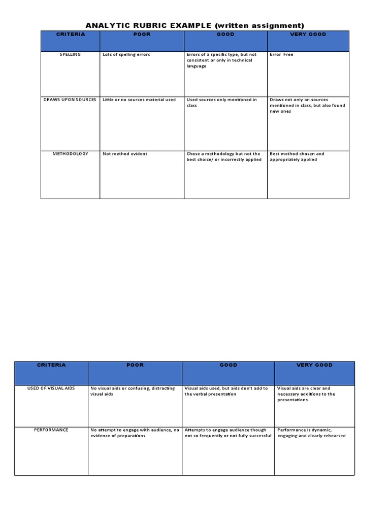 Analytic Rubric | PDF | Grammar | Noun