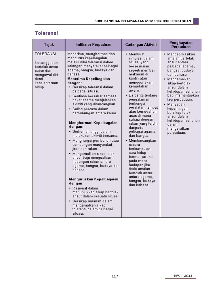 14 - PMoral Rendah - Toleransi Ms 117-122 | PDF