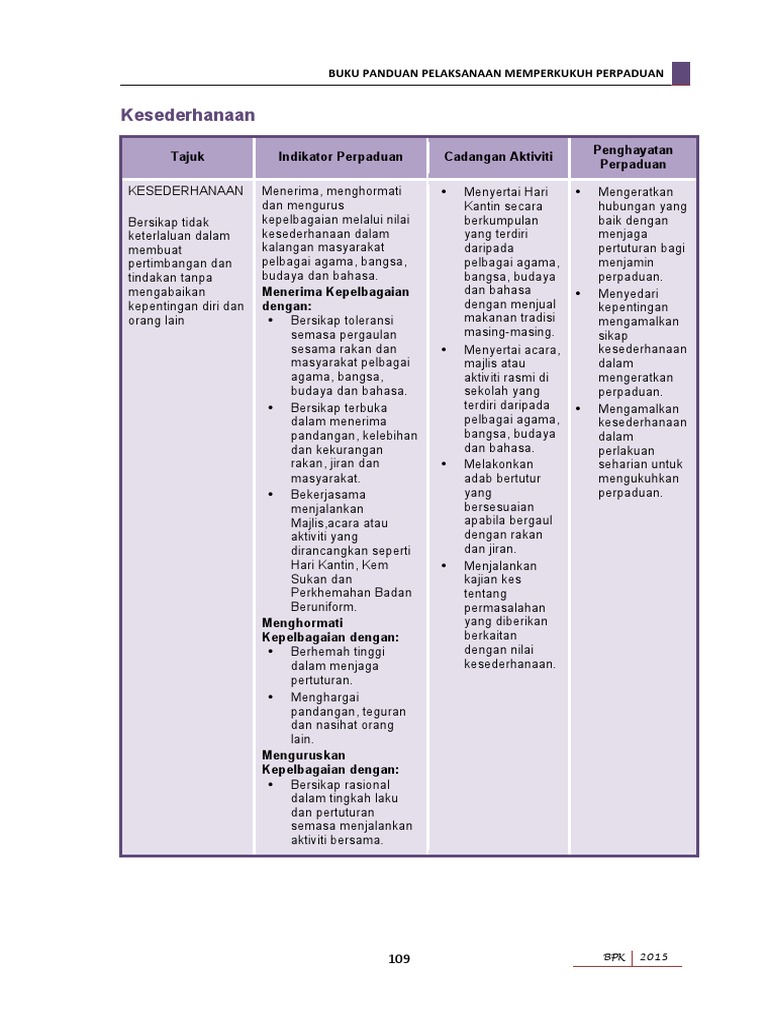 13 - PMoral Rendah - Kesederhanaan Ms 109-116 | PDF