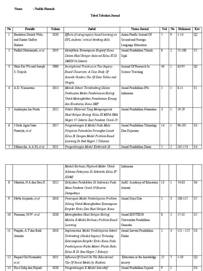 Tabel Tabulasi Jurnal | PDF