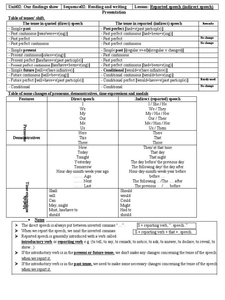 Reported Speech, Teacher Sheet | PDF | Linguistics | Grammar Reported Speech, Teacher Sheet | PDF | Linguistics | Grammar