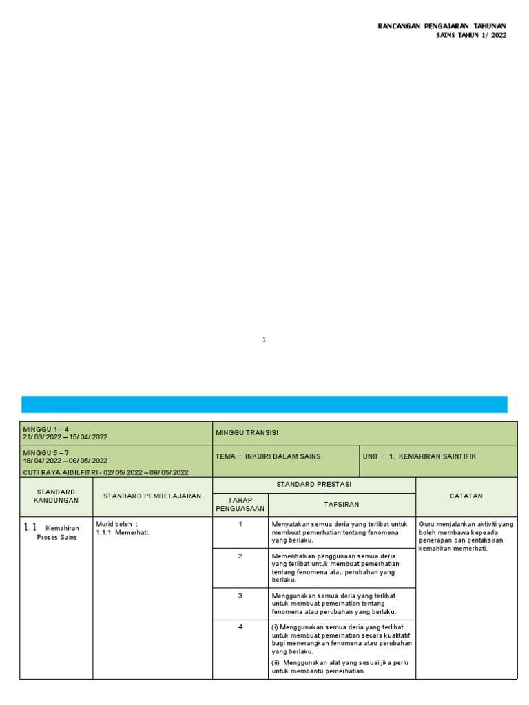 RPT Sains Tahun 1 2022 | PDF