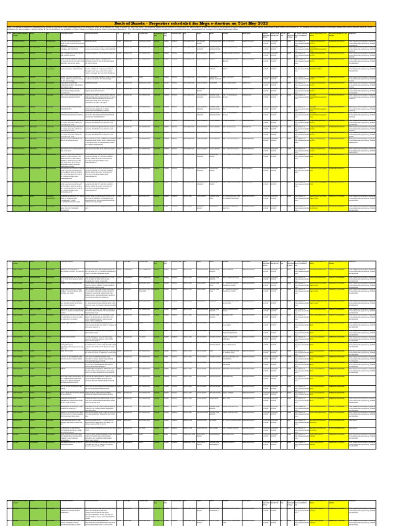 Bank of Baroda - Properties Scheduled For Mega E-Auction On 31st May 2022 | PDF | Auction | Pricing