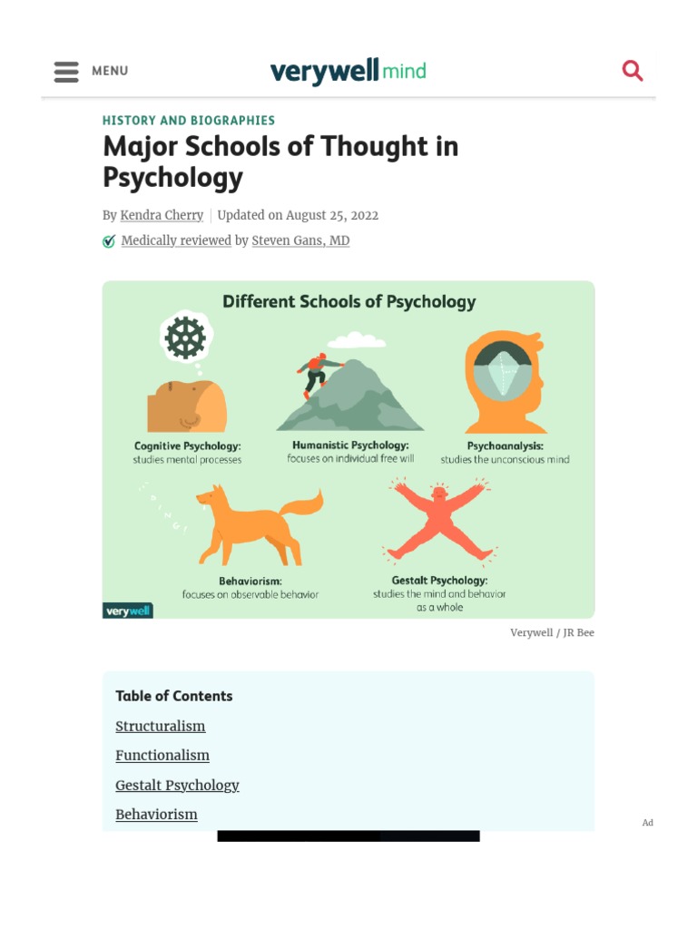 The 7 Psychology Schools of Thought | PDF | Psychology | Thought