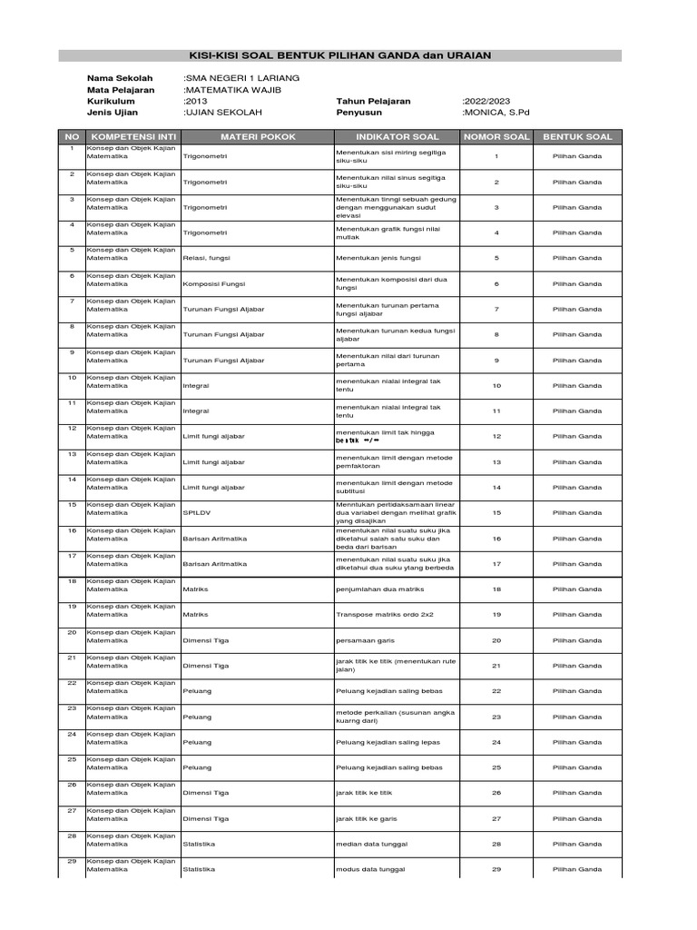 Kisi-Kisi MTK W Us | PDF