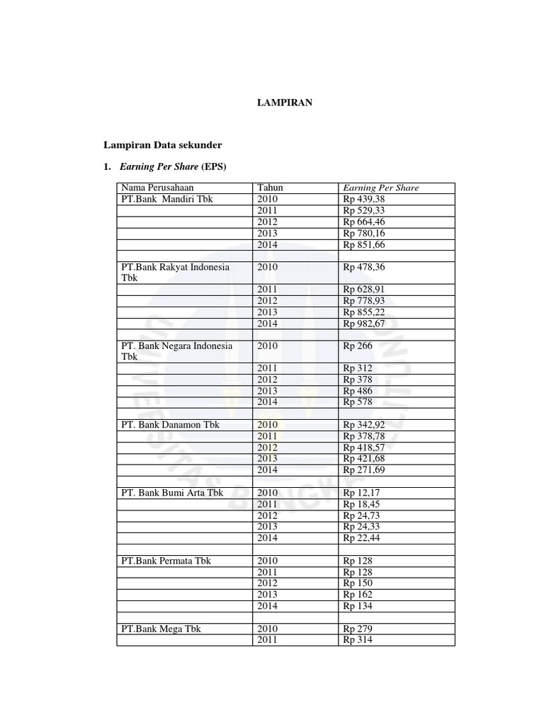 LAMPIRAN DATA SEKUNDER | PDF | Errors And Residuals | Data Analysis