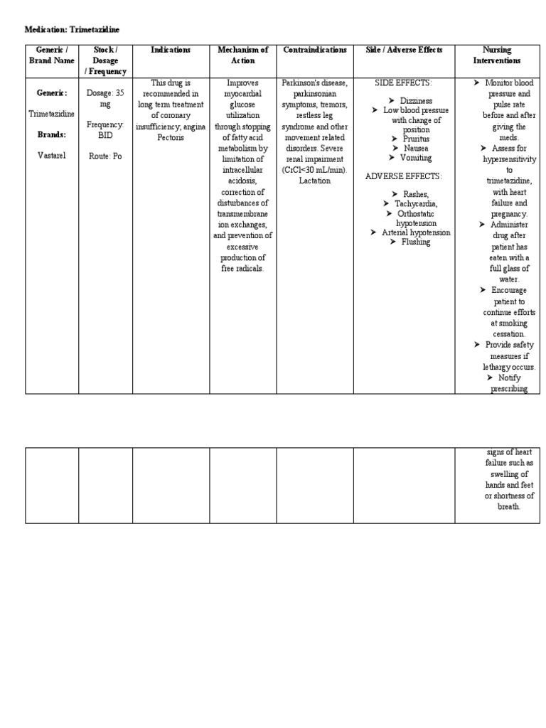 Trimetazidine Drug Study | PDF | Drugs | Medicine