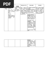 NCP - Impaired Urinary Elimination | PDF | Urinary Incontinence | Clinical Medicine