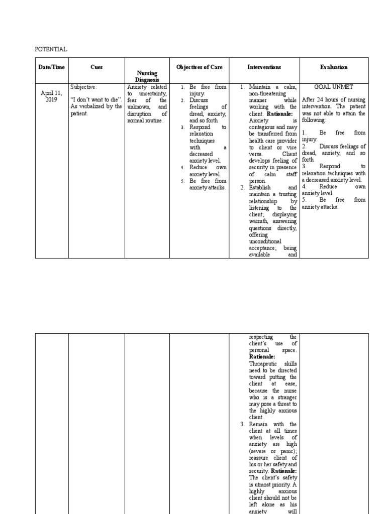 Anxiety NCP | PDF | Anxiety | Nursing