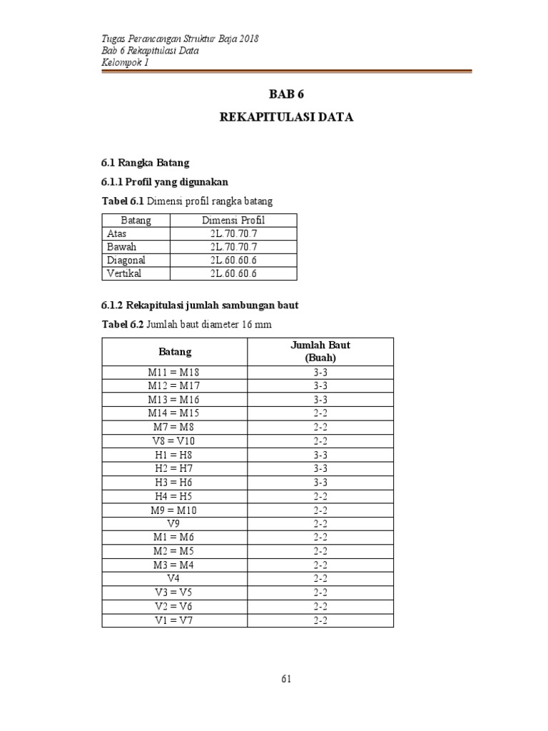 Bab 6 Rekapitulasi Data | PDF