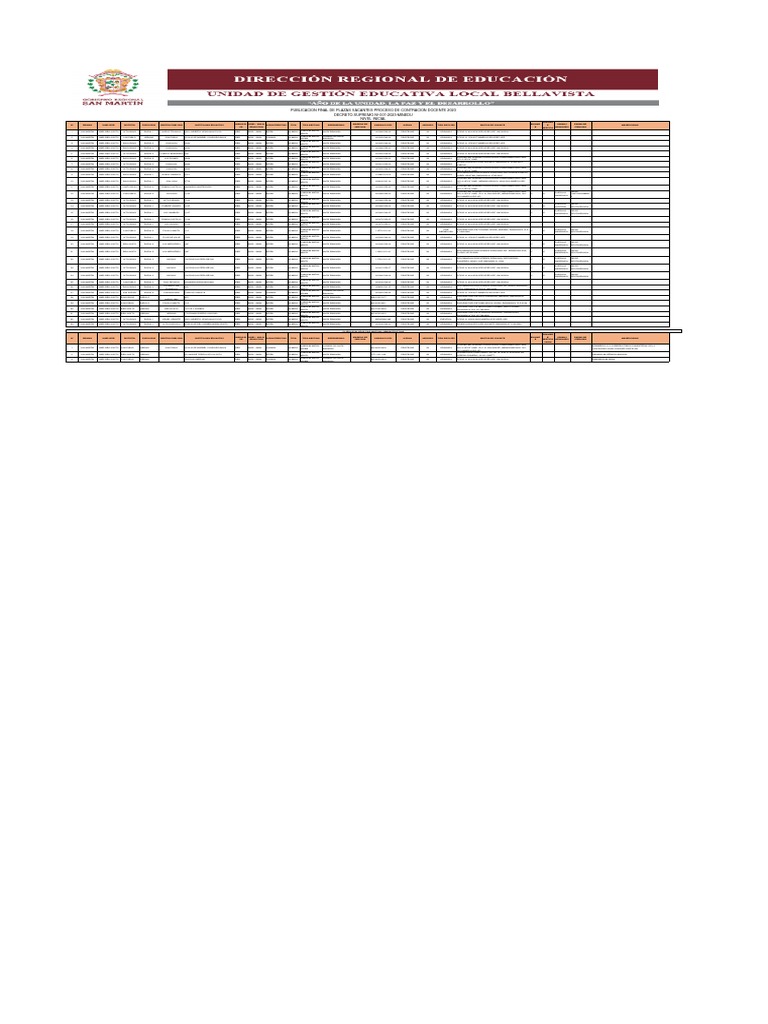 Plazas para Publicar 17-02 - Nivel Inicial | PDF | Perú