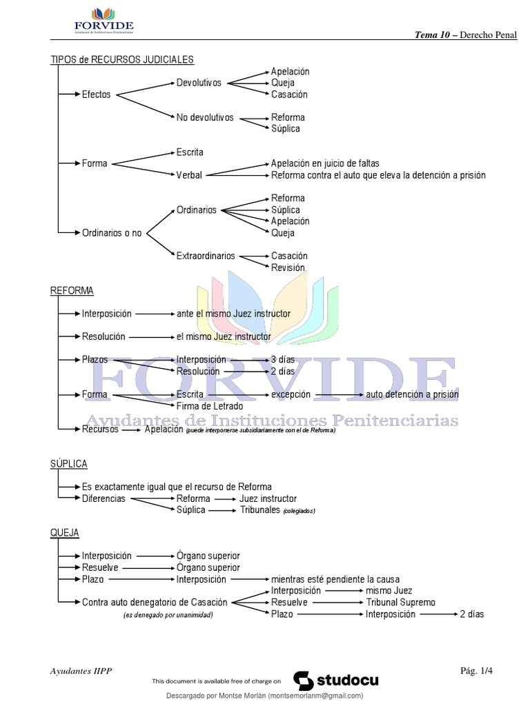 Esquema-Recursos Penal | PDF | Apelación | Sentencia (ley)