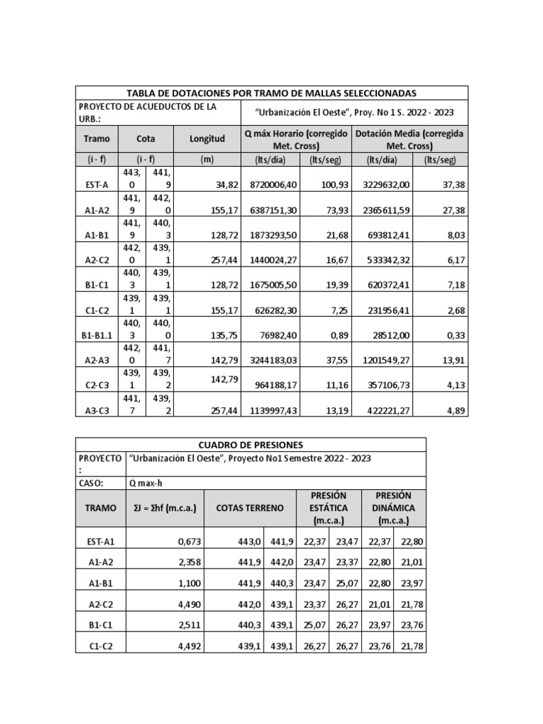 Editable Tabla de Dotaciones | PDF
