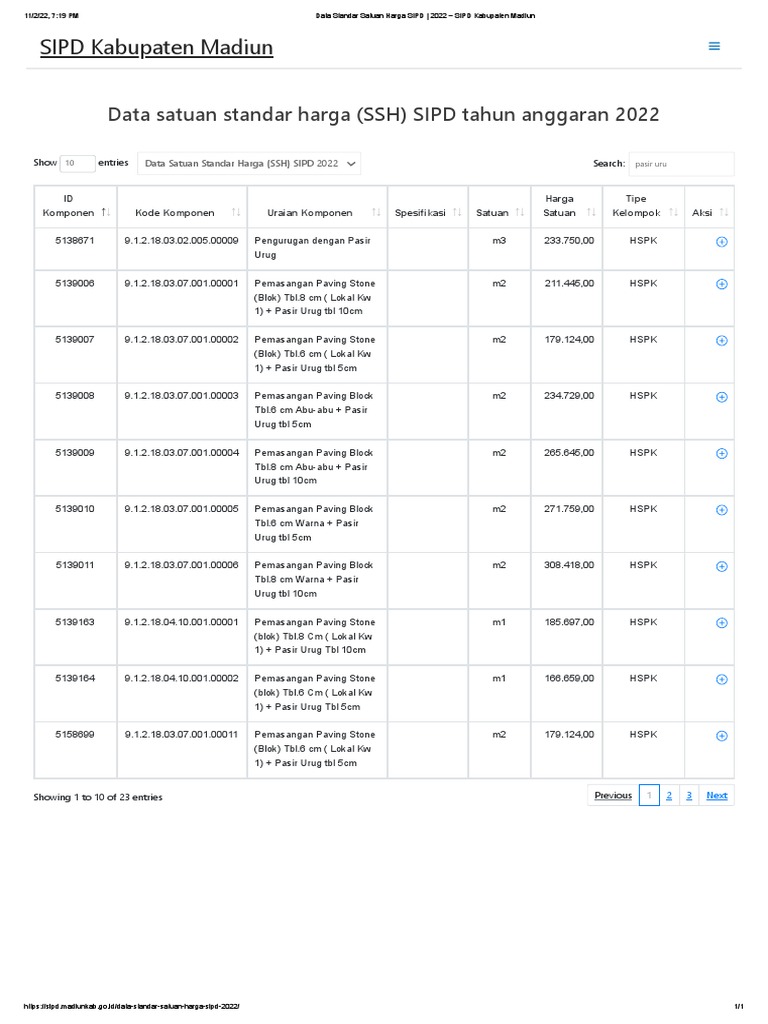 SIPD Kabupaten Madiun: Data Satuan Standar Harga (SSH) SIPD Tahun Anggaran 2022 | PDF