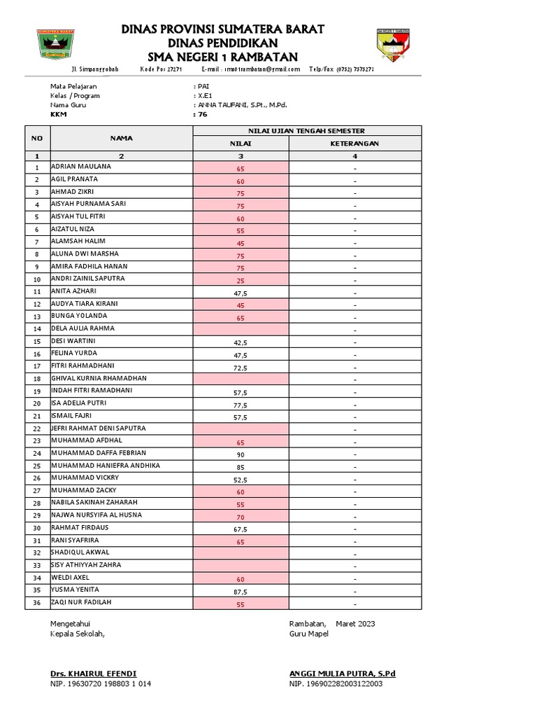 Blangko Nilai Uts KLS X | PDF