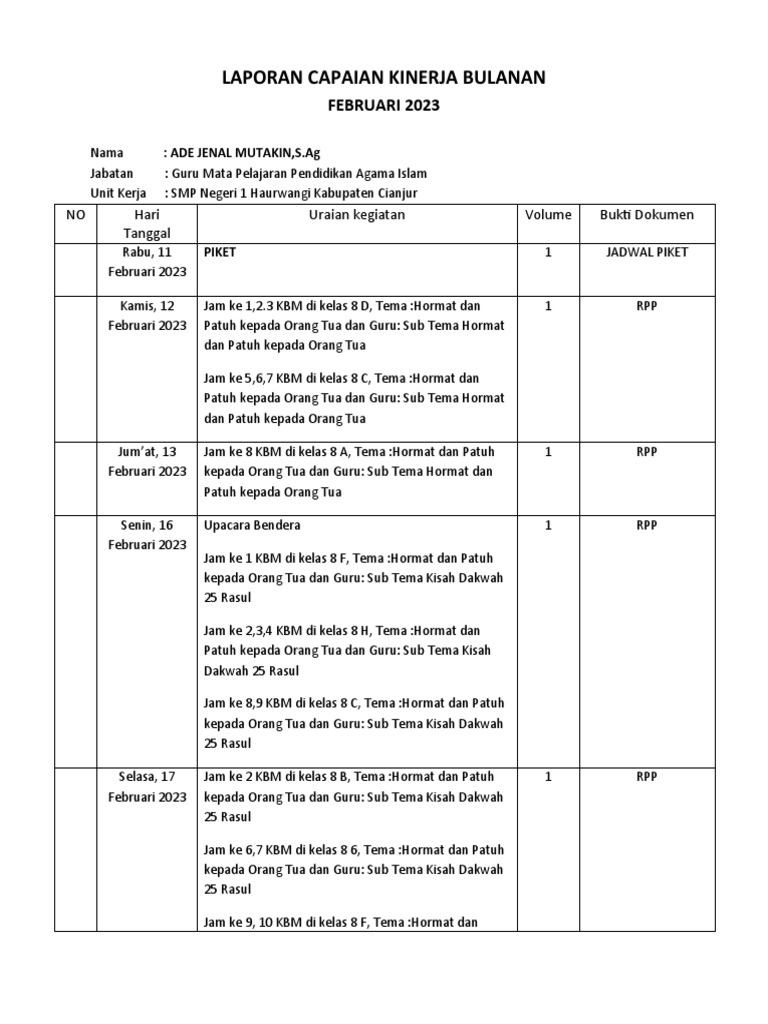 Laporan Capaian Kinerja Bulanan Februari Pak Ade | PDF