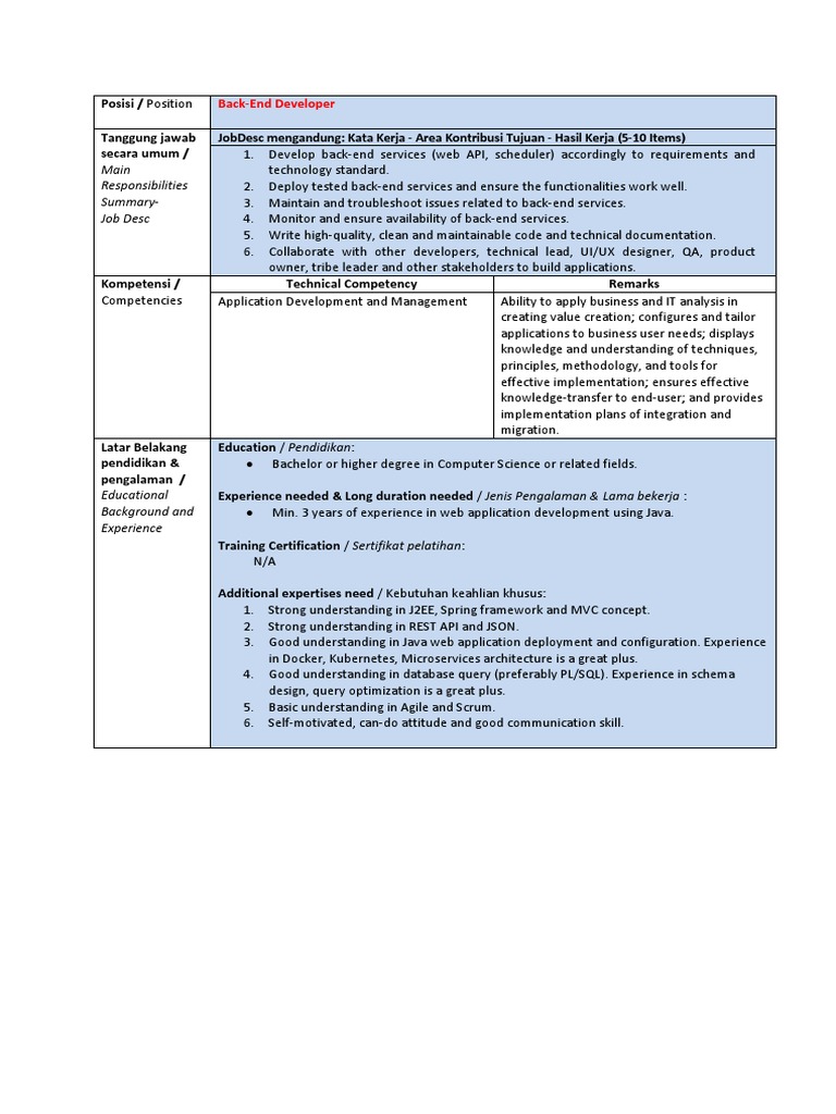Job Profile - Back-End Developer | PDF | Compiler | Spring Framework
