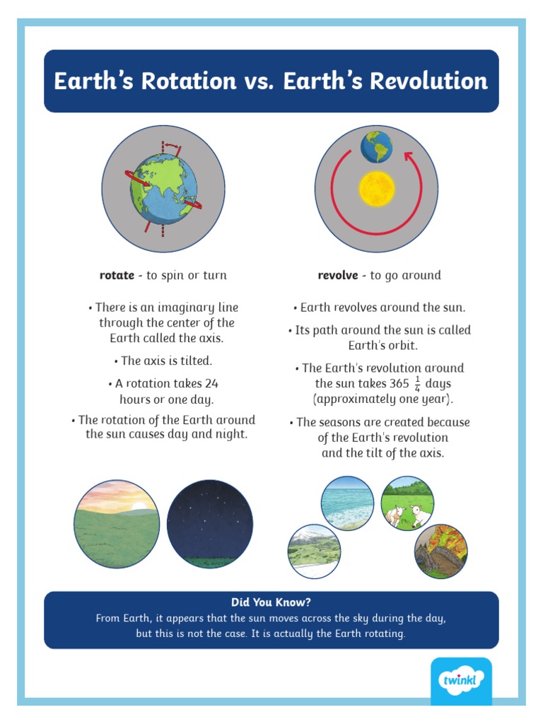 Earth - S Rotation and Revolution Poster | PDF