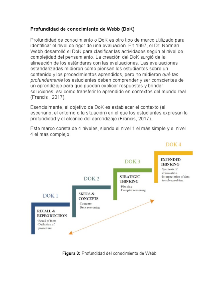 Profundidad de Conocimiento de Webb | PDF | Pensamiento | Aprendizaje