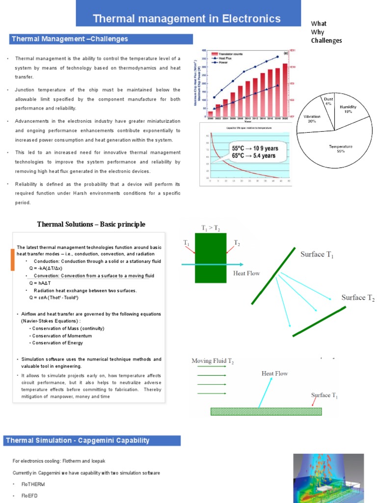 Thermal Management in Electronics | PDF